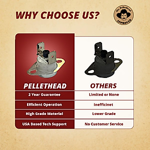 SRV230-0080 High Limit Manual Reset Snap Disc for QuadraFire, Pleasant Hearth and Pelpro Pellet Stoves