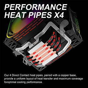 DS 1800RPM PWM 120MM Fin Cooling Fans, Black Aluminum Extrusion 4-Heat Pipe CPU Cooler Fans for Intel LGA 1155 776 1366 (Dynamic RGB Color, C Series)