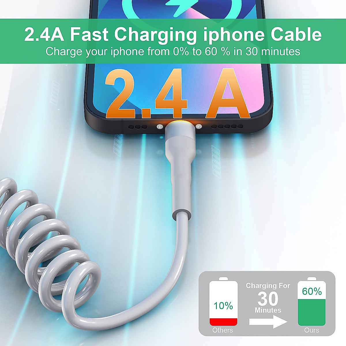 Coiled iPhone Lightning Cable Apple Carplay Cable MFi Certified, Retractable Apple Car Play Cord with Data Sync and LED, Short Coiled iPhone Charger Cable for iPhone/Pad/Pod, White