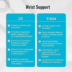 Hotcakes Wrist Supports (2PCS) for Carpal Tunnel Syndrome, Arthritis and Tendonitis – Breathable Hand and Wrist Brace Provides Wrist Splint for Joint Pain