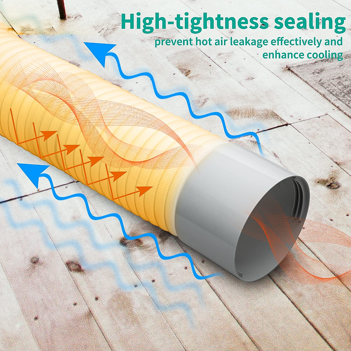 Veramz Air Conditioner Hose Coupler - 5.9inch Portable Air Conditioner Accessories AC Exhaust Hose Coupling Extender Connector, Universal Fit Support Clockwise/Counter-clockwise Thread Extension Parts