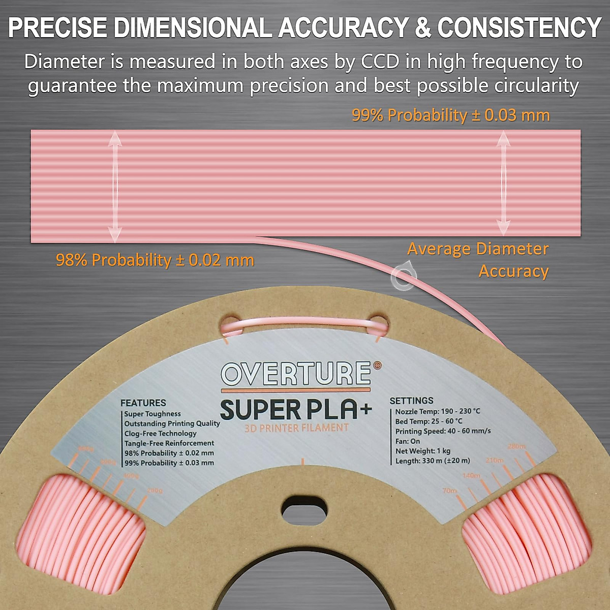 OVERTURE Super PLA+ Filament 1.75mm, Toughness Enhanced PLA Plus, Cardboard Spool, 1kg Filament (2.2lbs), Dimensional Accuracy +/- 0.02 mm (Sakura Pink)