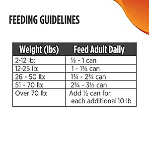 Nulo Grain Free Canned Wet Dog Food (13 oz, Turkey) - 12 Cans