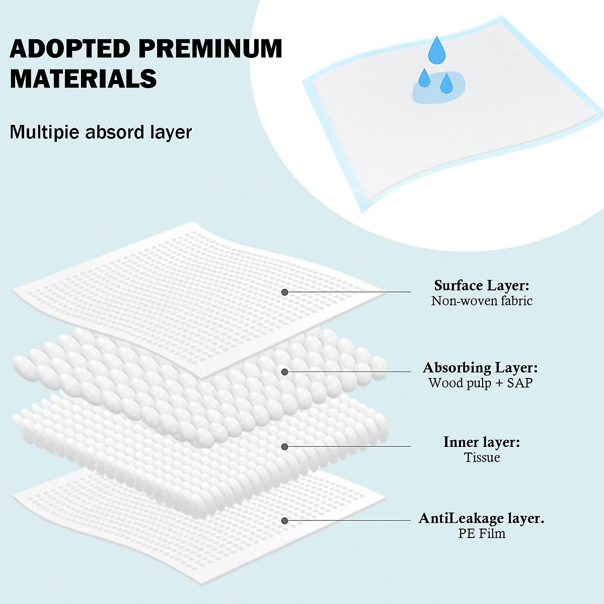 Baby Disposable Changing Pad, 25 Pack Soft Non-Woven Fabric Breathable Waterproof Underpads, Portable Leak-Proof Mattress Protector, Incontinence Bed Pads