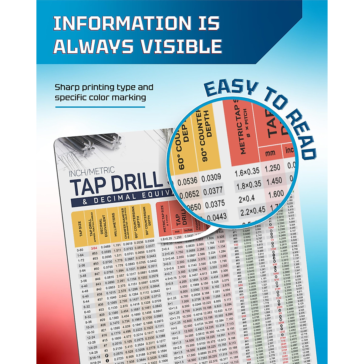 Useful Magnets Inch Metric Tap Drill Sizes Flexible Chart | Decimal Equivalents Magnetic Chart for Garage CNC Shop | Waterproof Comprehensive Guide Tool Posters 12" X 16"