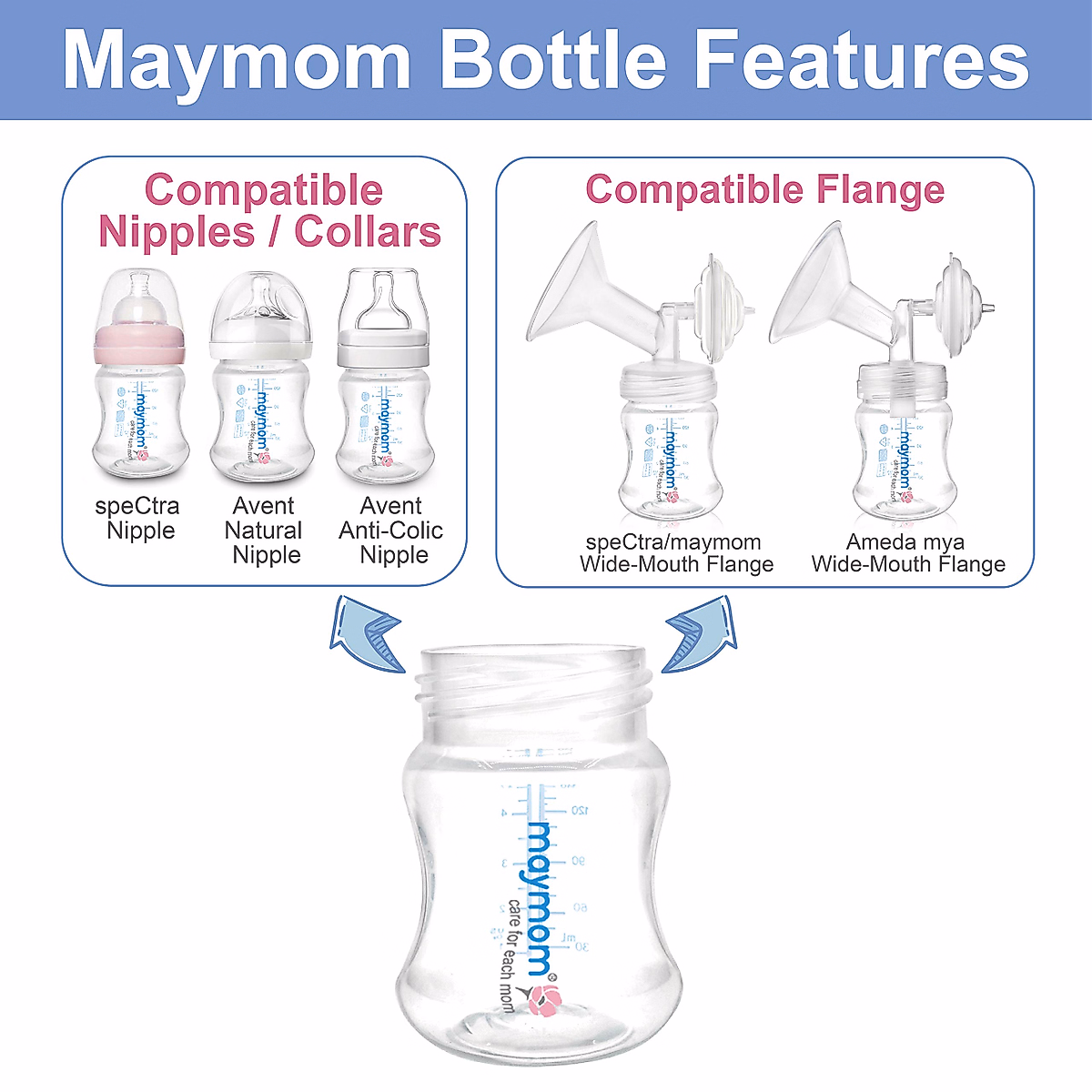 Maymom Pump Parts Compatible with Spectra S2 Accessories Spectra S1, Two-Piece Flange 24mm(Separable Shield and Connector) Not Original Spectra Pump Parts Spectra Flange Spectra Bottle Spectra Valve