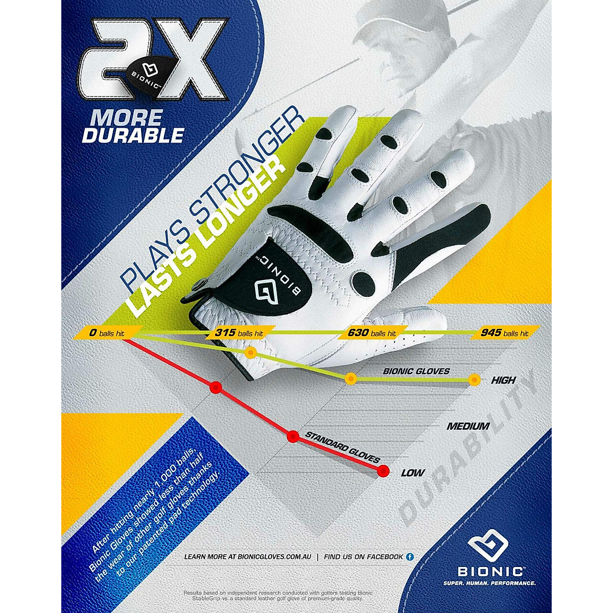 New Improved 2X Long Lasting Bionic StableGrip Men's Black Golf Glove - Patented Stable Grip Genuine Cabretta Leather, Natural Fit Designed by Orthopedic Surgeon! (2XL, Worn on Right Hand)