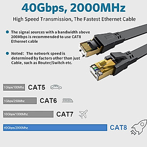 Yuaice Cat 8 Ethernet Cable - 6FT High Speed Flat Internet Network Cable - Multiple Size Options (3FT-100FT) - Professional LAN Cable - Gold Plated RJ45 Connector - Shielded for Indoor & Outdoor Use