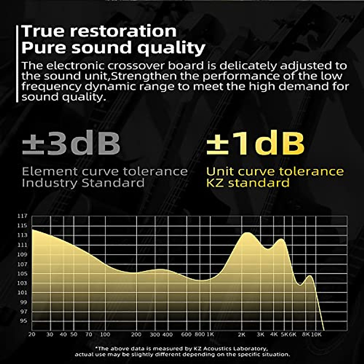 KZ EDS High Resolution Noise-canceling Headphones Professional Configuration Earphone in-Ear Monitoring Earbuds Portable earpieces Sports and Exercise Headset (Transparent Color Without mic)