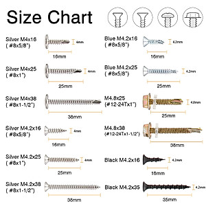 Zmbroll Self Drilling & Self Tapping Screws Assortment Kit Set for Drywall Screws, Sheet Metal and Wood Screws