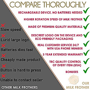 Bright Milk Frother Handheld Rechargeable | Electric Coffee Stirrer | Matcha Mixer | Drink Mixer For Milk, Cappuccino, Lattes, Frappe, Milkshakes, Eggs, Smoothie | Stainless Steel Milk Foamer