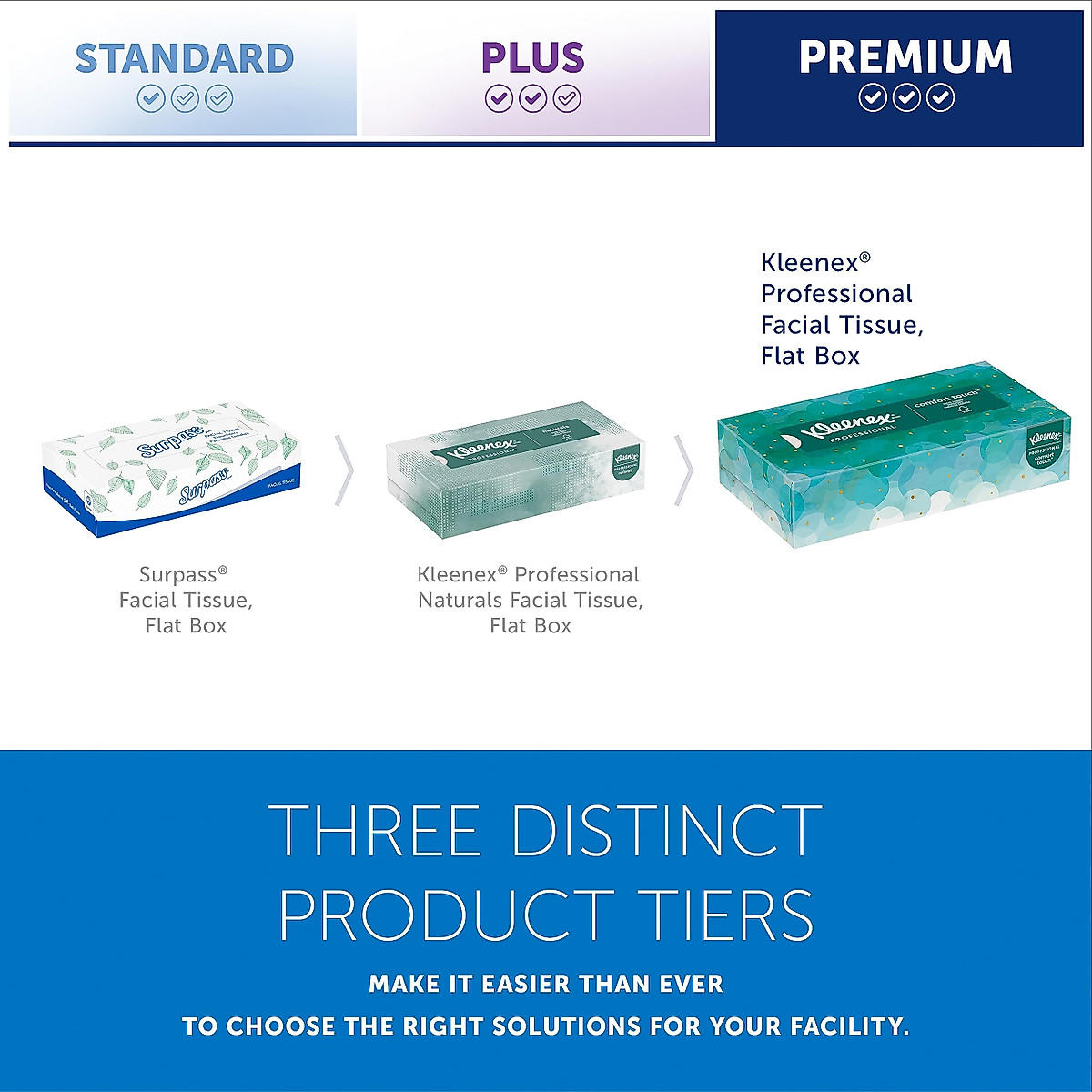 Kleenex Professional Facial Tissue for Business (21400), Flat Tissue Boxes, 36 Boxes / Case, 100 Tissues / Box, 3,600 Tissues / Case