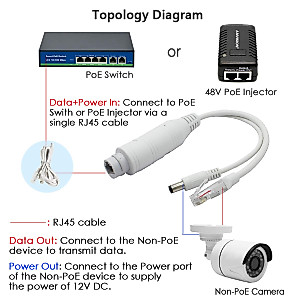 ANVISION Active 48V to 12V Waterproof PoE Splitter Adapter, IEEE 802.3af Compliant 10/100Mbps for IP Camera AP Voip Phone and More, White