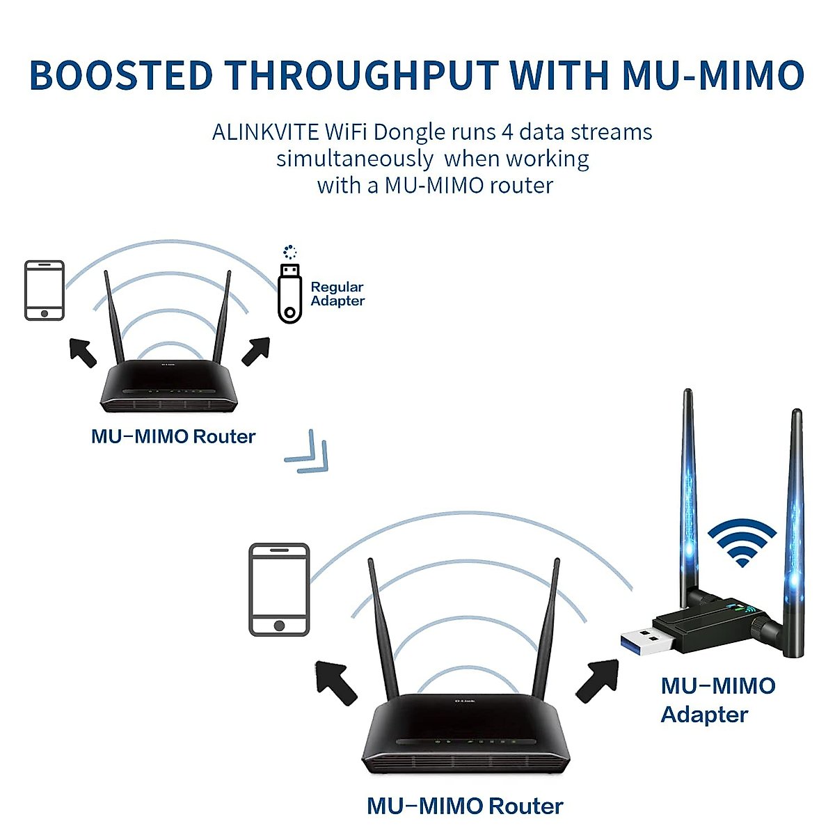 1300M WIFI Adapter for Desktop PC, ALINKVITE 2×5dBi Antenna Mini USB WIFI Adapter, USB 3 WIFI Dongle, 2.4/5GHz USB Network Adapter, WIFI USB Wireless Adapter for WIN 10/8/8.1/7/XP/Vista, Linux, Mac OS