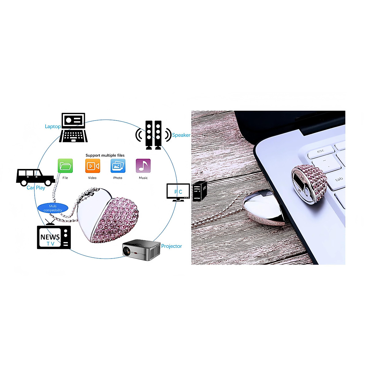 EcooDisk 64GB USB 3.0 Flash Drive Diamond Heart with Necklace Memory Stick High Speed Data Storage Pink