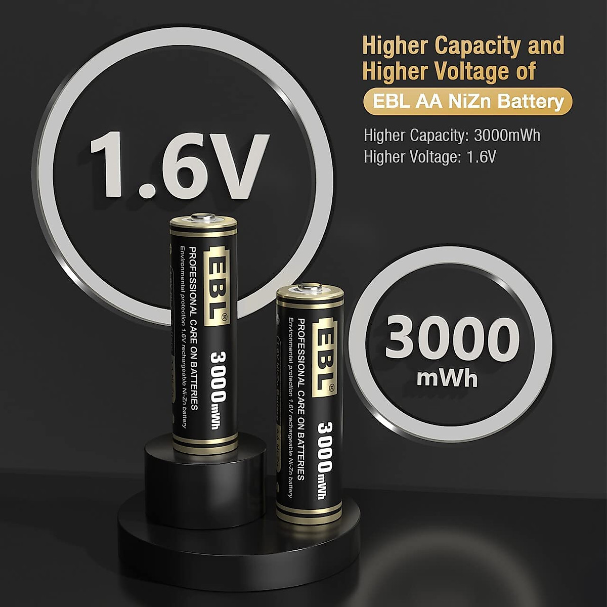 EBL 8 Pack Rechargeable AA Batteries Ni-Zn 3000mWh with 8 Bay Ni-Zn Battery Charger - 1.6V Double A Battery High Performence Battery and AA AAA Ni-Zn Battery Charger