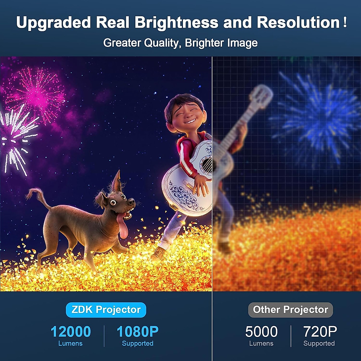 Mini Projector With Wifi 1080P Full HD Projector, ZDK 12000L Portable Outdoor Movie Projector 4K Supported Home Theater, Compatible with iOS/Android Phone/Laptop/PC/TV Stick/HDMI/USB/AV/PS5