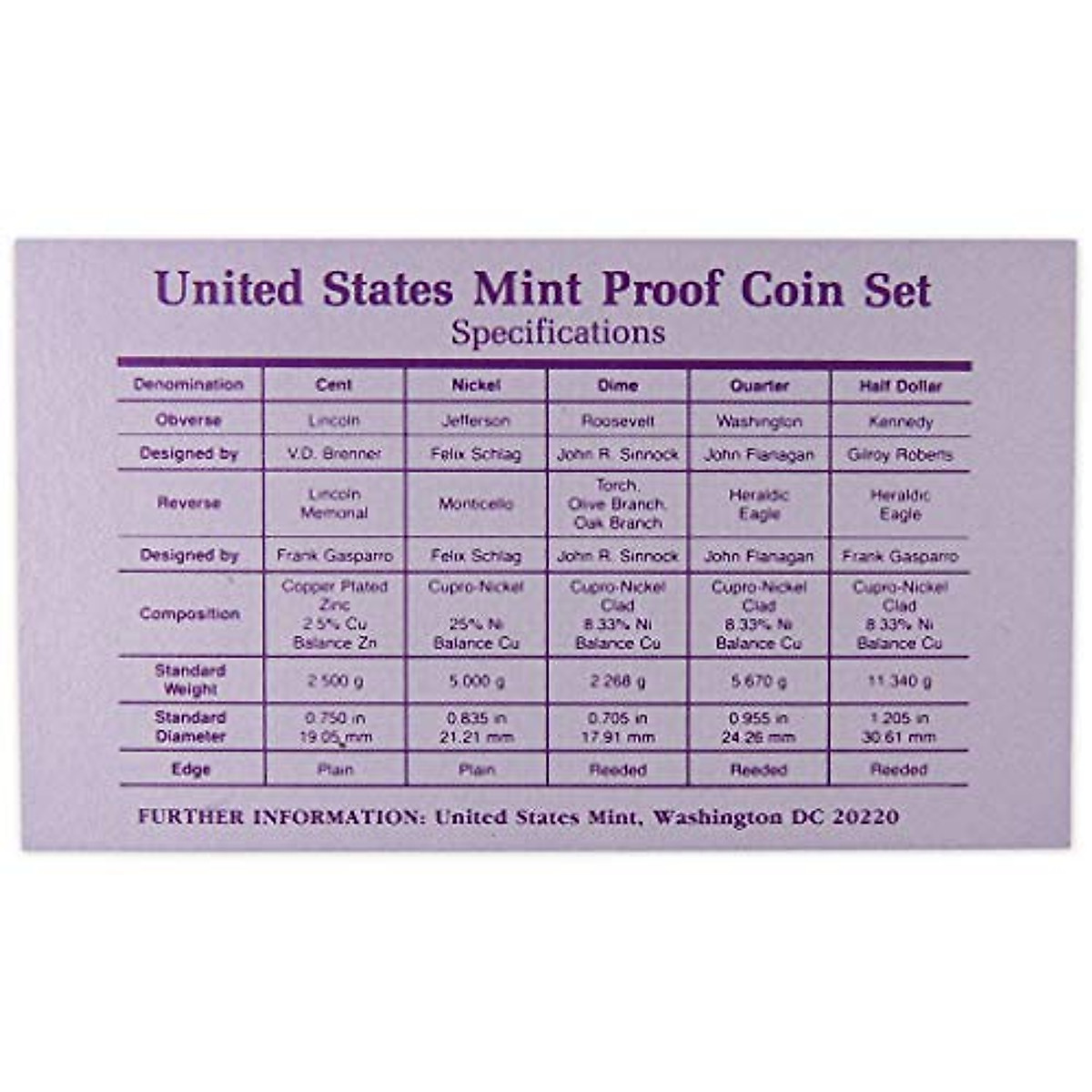 1990 S US Proof Set Superb Gem Uncirculated