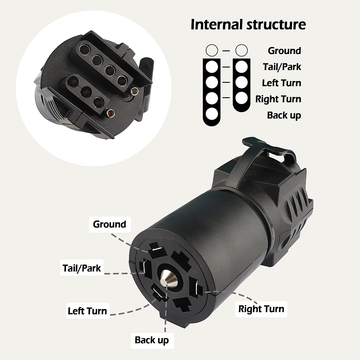 CXCCOI Upgrade Version 2 in 1 Trailer Plug Adapter for 7 Pin Round to 4 or 5 Flat Blade Trailer Connector with Dustproof Cover Plug-N-Play Suitable for Towing RV/Trailers