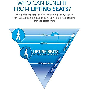 ECHBH Stand Assist Aid for Elderly, Lifting Cushion Seat Boost Portable Alternative to Lift Chairs, Sofa Lifting Cushion Seat Pad with Rising Aid, for Seniors & Disabled