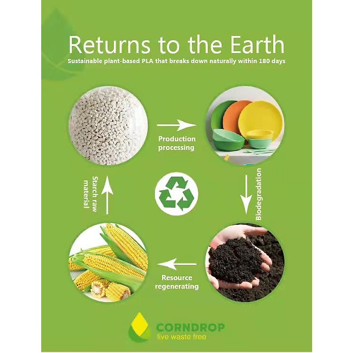 Corndrop Suction Plates for Toddlers Baby Set of 6 - Shatter Proof, Eco-Friendly, Stylish and Reusable PLA Kids Dinnerware Sets - Including Square Bowl, Cup, Spoon, Fork, and 2 Plates(Orange)