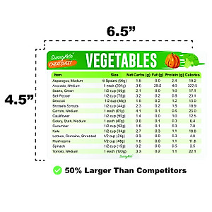 SunnyKeto Keto Diet Cheat Sheet Quick Guide Fridge Magnet Reference Charts for Ketogenic Diet Foods - Including Meat & Nuts, Fruit & Veg, Dairy, Oils & Condiments (Set of 9 Magnets)