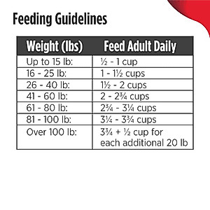 Nulo Frontrunner All Breed Adult Dry Dog Food, Premium All Natural Dog Kibble, Made with Ancient Grains Promote Fullness with Healthy Digestive Aid BC30 Probiotic & Antioxidants for Immune Health