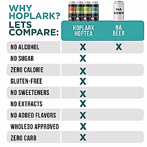 HOPLARK Sparkling HopTea - The Relax Pack - Craft Brewed NA Beer Alternative - Organic, Gluten-Free, Non GMO, Zero Calories, Sugar-Free, Unsweetened (12, 16oz Cans)