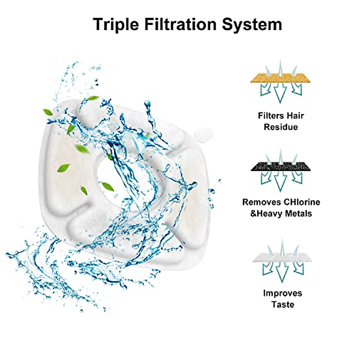 SAMANIJA 10-Pack Filters with Sponges, Compatible with Veken 95oz/2.8L pet Fountain Replacement Filters