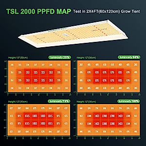 MARS HYDRO 2024 New TSL2000 300 Watt Led Grow Lights for Indoor Plants, Sunlike Full Spectrum Dimmable Daisy Chain Growing Lamps for Hydroponics Seedling Veg Bloom in 4x2/5x3 Grow Tent Greenhouses