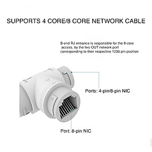 Cqenpr PoE Combiner/Mux, PoE Synthesis Separation,Support IEEE802.3af/at Protocol, Max Transmission 130M, Electronic Isolation.