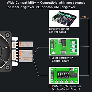 NEJE A40640Ⅱ Laser Module, 10W+ Output Power, FAC Tech - 2 x Beam, Built in High Pressure Air Assist, Come with Metal Nozzle, Compatible with Laser Engraver and Cutter