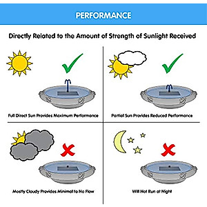 SmartSolar 20633R01 Solar Birdbath, Medium, Olive Green