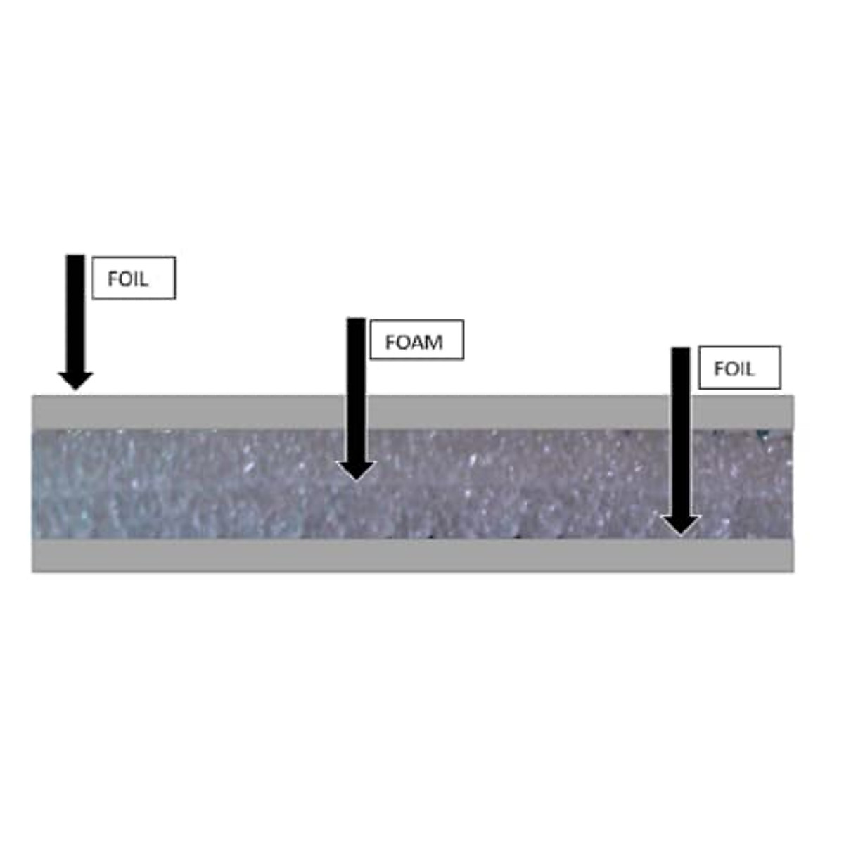 Reflective Foil Insulation Barrier HOT Cold Pet Dog Cat Coop Insulation 4x5ft