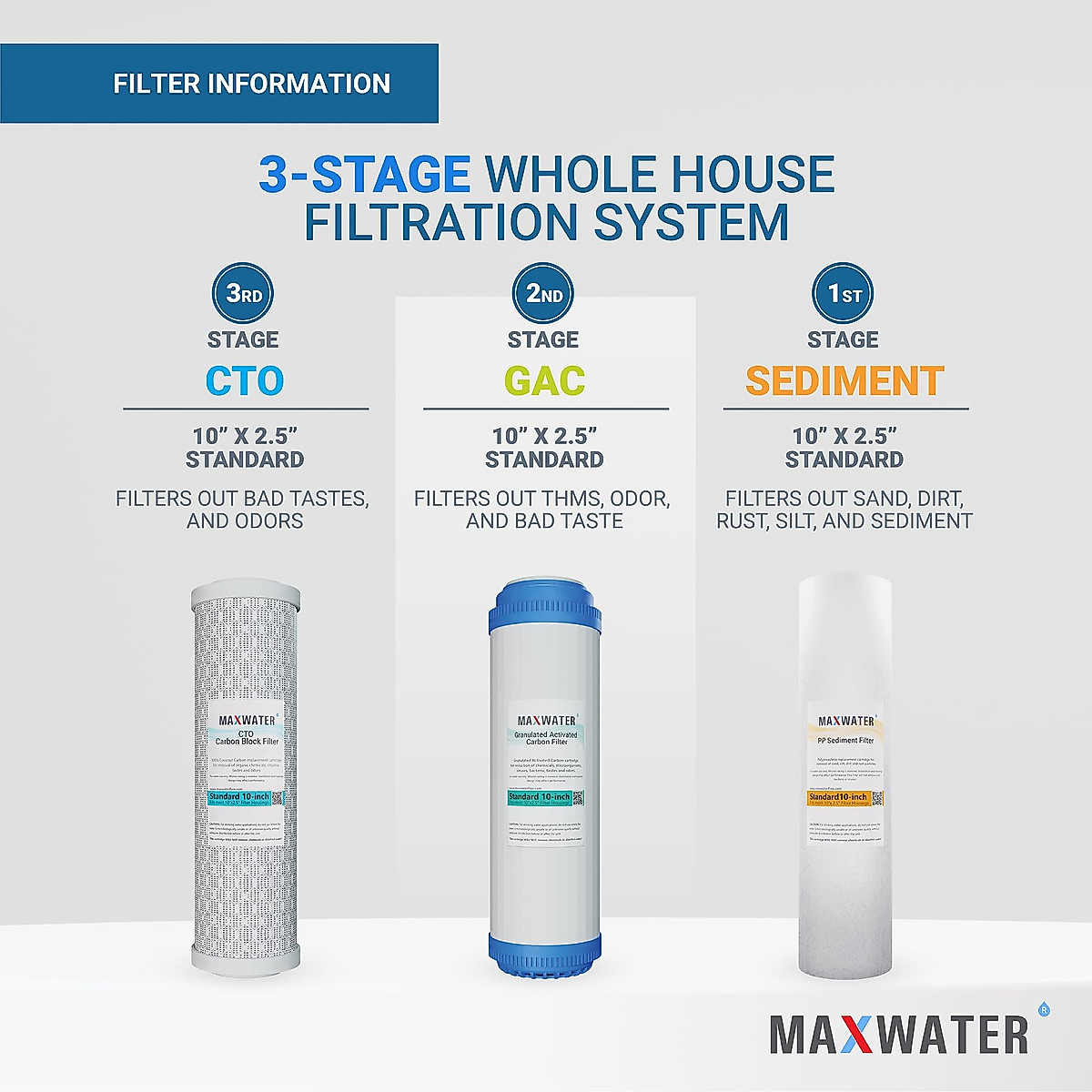 Max Water 3 Stage (Good for City Water) 10 inch Standard Water Filtration System for Whole House - Sediment + GAC + CTO Post Carbon - ¾" Inlet/Outlet - Model : WH-SC2