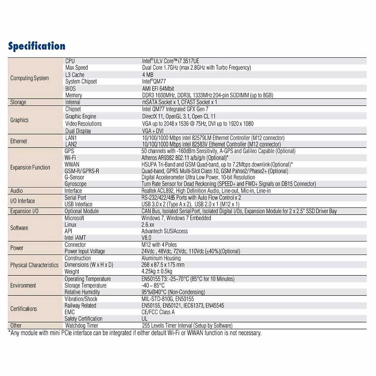 (DMC Taiwan) EN50155 Intel Core i7 Fanless Box PC