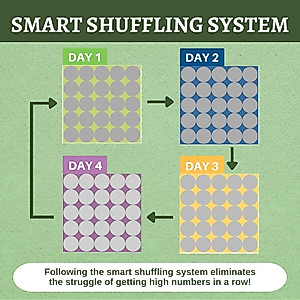 100 Envelopes Money Saving Challenge - Save 5050 Dollars In 100 Days Minimalistic Kit, 100 Cash Envelopes & Organizer Box Set, Trendy Tiktok & Youtube 5050 Bucks Savings Challenge, Fun Gift Ideas