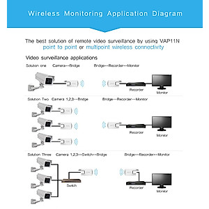 Vonets VAP11N-300 Wireless Mini WiFi Bridge/Repeater The Best Partner of IP Device/IP Printer/xbox/ps3/Dreambox Professional WiFi Bridge