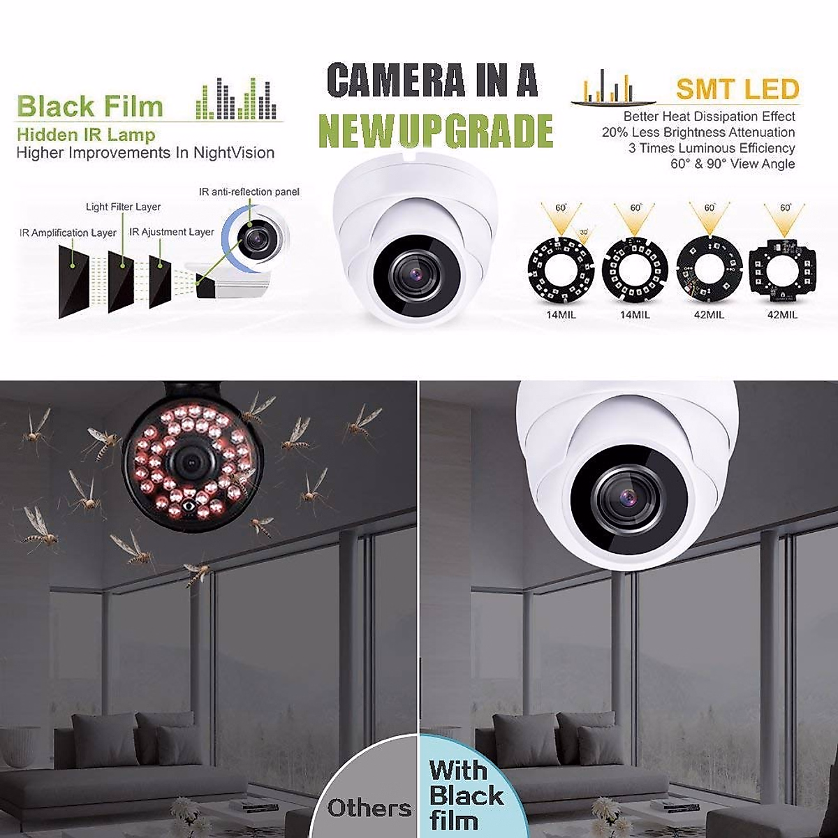 HDView 5MP 4MP 2MP HD-TVI/AHD/CVI/960H Dome Camera Outdoor Indoor Matrix IR Night Vision Matrix EXIR CoC CCTV (ONLY work with DVR supports 5MP TVI Camera)