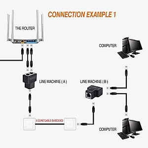 (A-Pair) RJ45 Splitter Adapter,SinLoon Ethernet Cable Splitter, RJ45 Network Extension Connector Ethernet Cable Sharing Kit for Router TV Box Camera PC Lapop (Black)