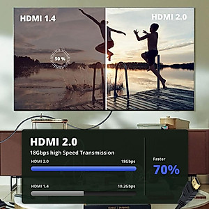 Master Cables High-Speed HDMI Cable for Nintendo Switch Premium Quality, 4K Ultra HD, HDR Video, High-Fidelity Audio, Durable Connectors - Ideal for Gaming, Streaming, and Home Entertainment