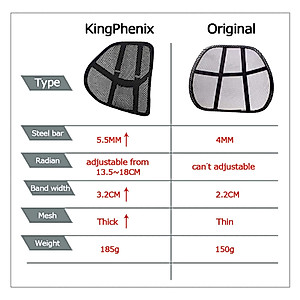 kingphenix Lumbar Support (2 Pack) with Breathable Mesh, Suit for Car, Office Chair
