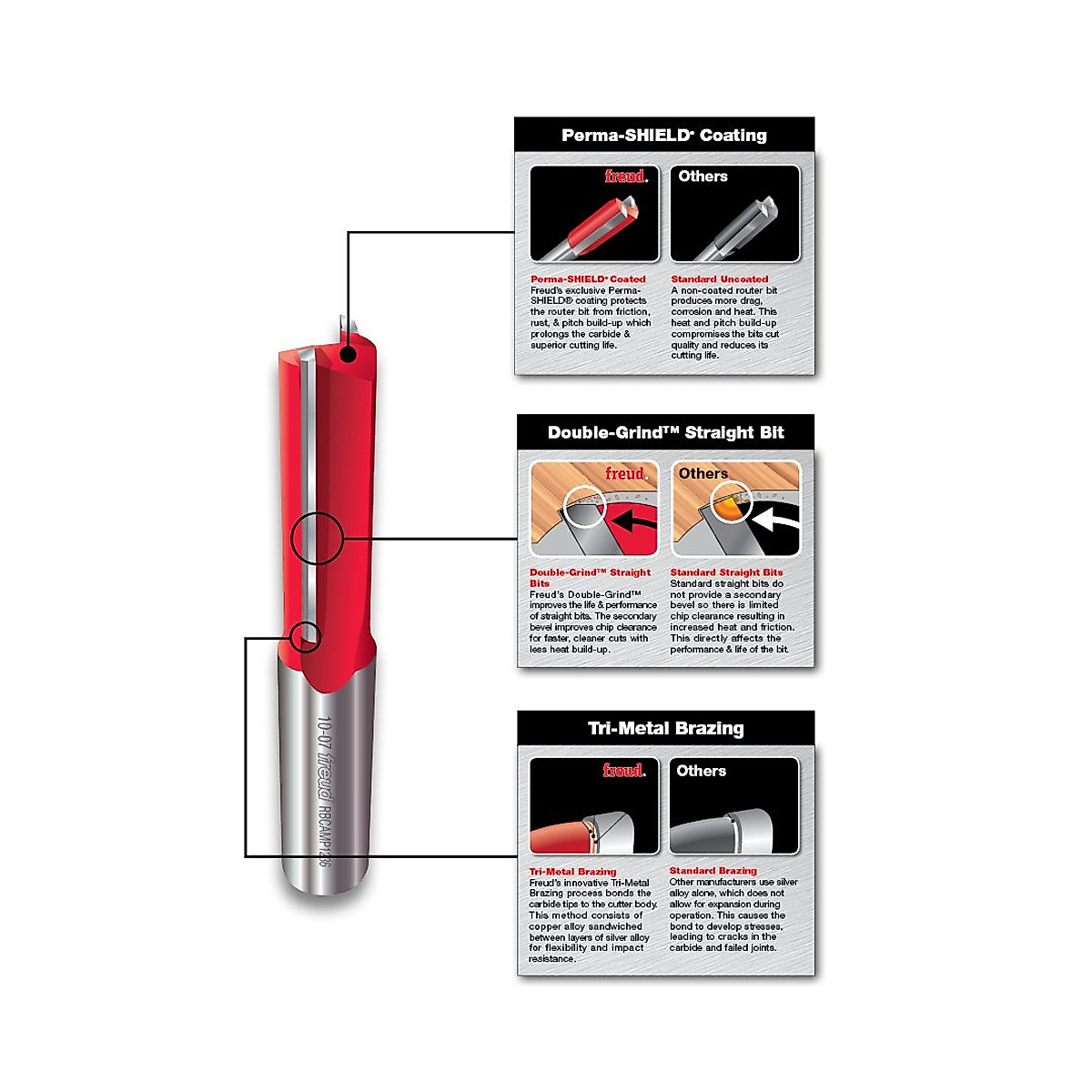 Freud 04-096: 1/16" (Dia.) Double Flute Straight Bit, Red