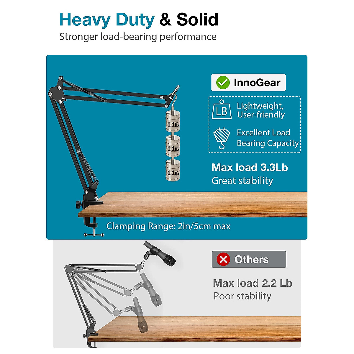 InnoGear Microphone Stand Mic Boom Arm for Blue Yeti HyperX QuadCast S SoloCast Snowball Fifine K669B and other Mic, with Shock Mount Windscreen Pop Filter Mic Clip Holder Cable Ties, Medium