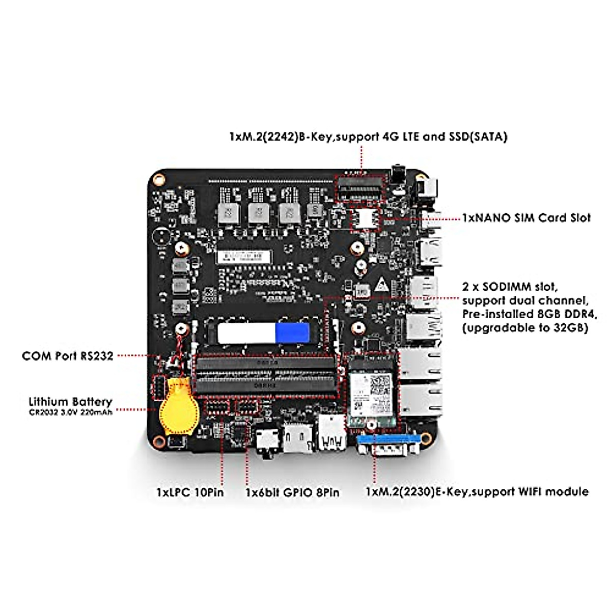 MINIX NGC-5, Intel i5-8279U Mini PC 8GB/256GB M.2 NVMe SSD, Triple 4K @ 60Hz Display/HDMI 2.0/ USB-C/DP/2xGigabit Ethernet/4USB 3.1. Support 4G LTE, SSD (SATA), Auto Power On
