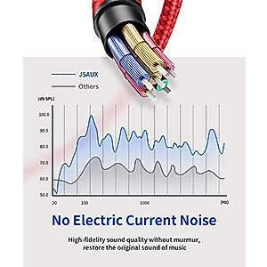 JSAUX Headset Splitter Cable for PC, 3.5mm Headphone Splitter Mic and Audio Y Splitter Jack, Female to 2 Male Adapter for Game-Red