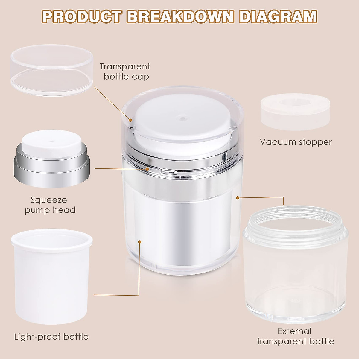 Airless Pump Jar, 2 Pieces Moisturizer Pump Dispenser, Refillable Cosmetic Jars Airless Pump Bottles, Leak-proof Empty Travel Size Cream Jar Vacuum Lotion Bottle Container (2 Pack)