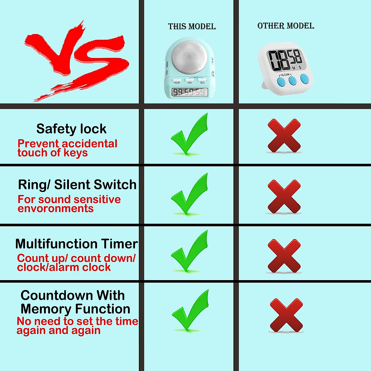 Large Button & Silent/Loud Alarm Switch Digital Kitchen Timer, Countup/Countdown Timer for Kids, Time Management Tool for Teacher, Cook, Study,Meditation