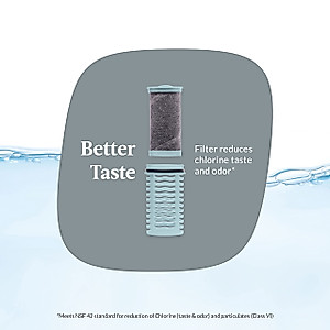 Contigo Replacement Filter for Clybourn Filtered Water Bottles