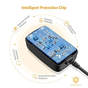 UGREEN AC DC Power Adapter 5V2A - Power Supply Adapter 100-240V, AC Adapter 2000mA, DC Wall Charger Plug with OD: 3.55mm x ID:1.35mm Compatible for Router/USB Hub/TV Box/GPS/Webcam (Exclude Omma Box)